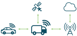 What Is Telematics? - Transport Certification Australia
