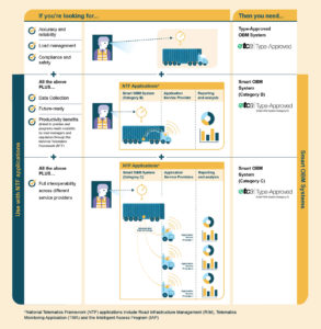 On-Board Mass (OBM) Systems - Transport Certification Australia