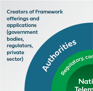 National Telematics Framework - Transport Certification Australia